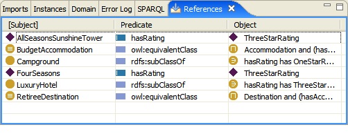FAQ - TOPBRAID COMPOSER — TopQuadrant, Inc