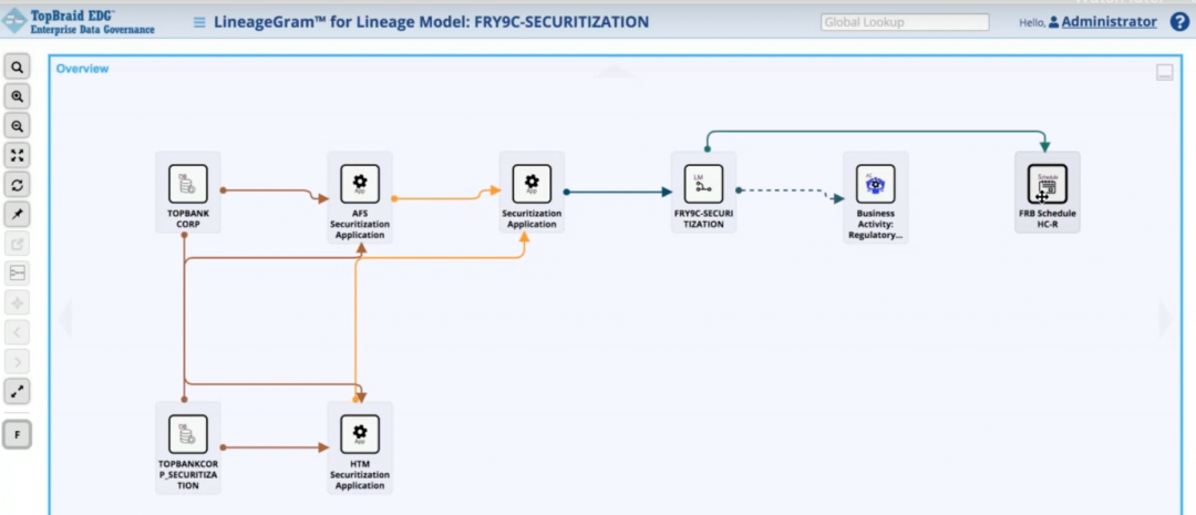 Q&A from the WEBINAR: “What is New in Recent Releases (6.1 and 6.2) of ...