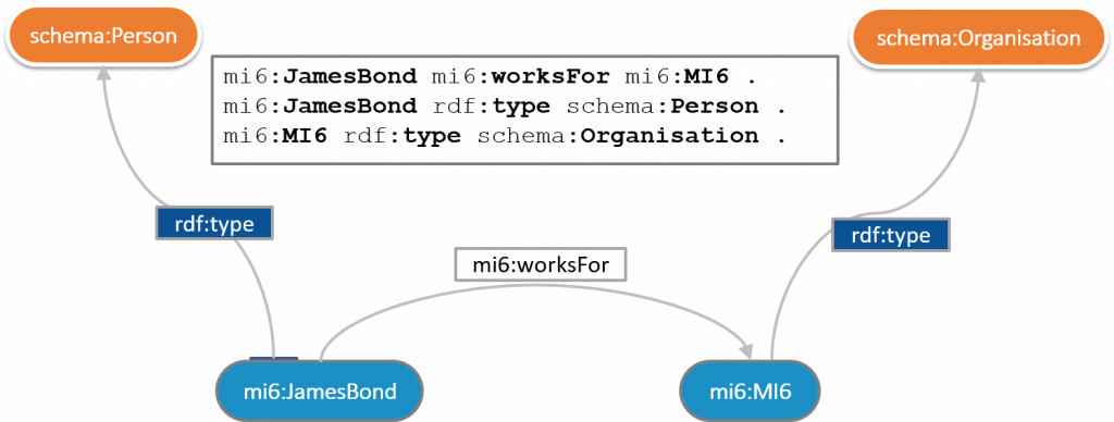 KG-JBond-example — TopQuadrant, Inc