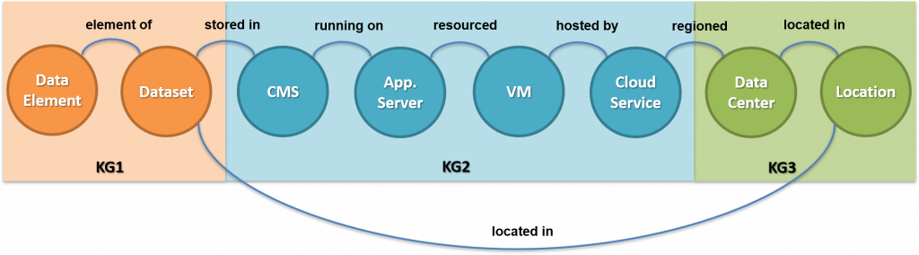 Why Effective Metadata Management Needs Knowledge Graphs — TopQuadrant, Inc