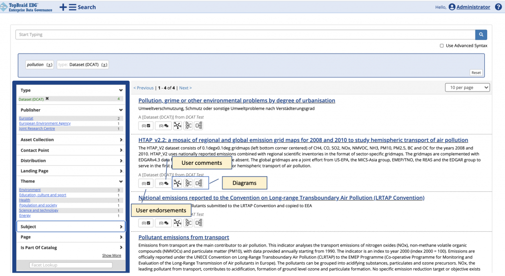 EU Open Data in TopBraid EDG — TopQuadrant, Inc