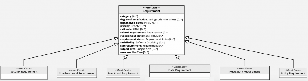 Overview of TopBraid EDG Ontologies — TopQuadrant, Inc