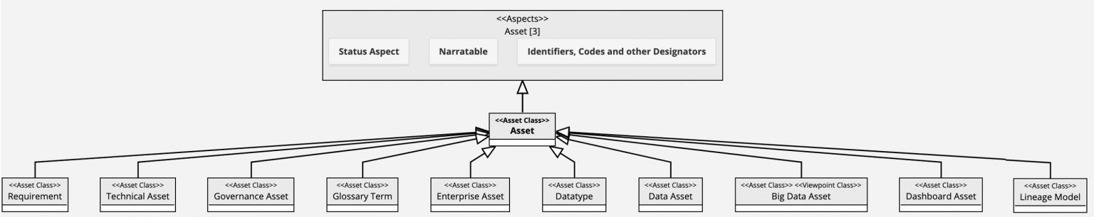 Overview of TopBraid EDG Ontologies — TopQuadrant, Inc