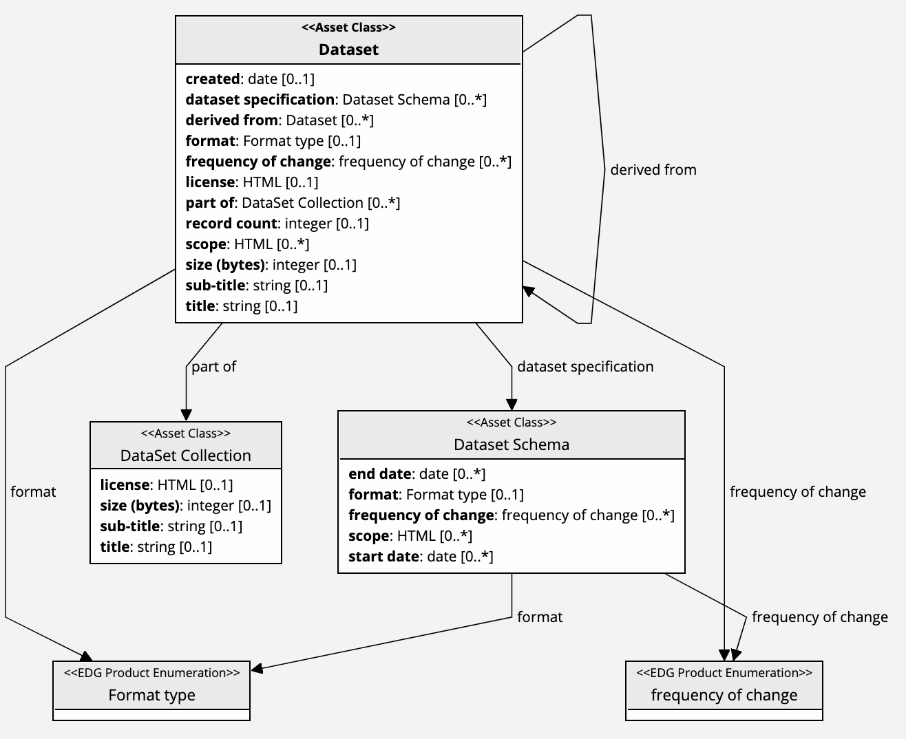 Q&A from the WEBINAR: “Automating the Mapping of Data Elements to ...