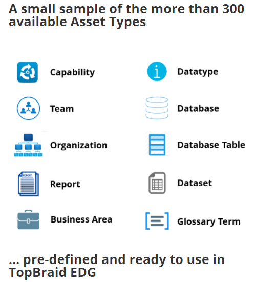 EDG Asset Collection Types — TopQuadrant, Inc