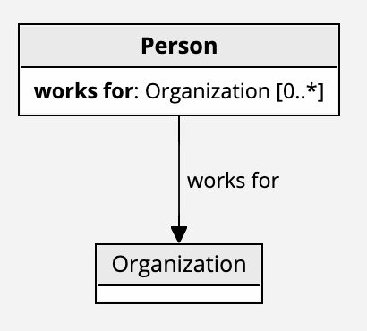 RDF-Star - Why, how and when should you use it? — TopQuadrant, Inc