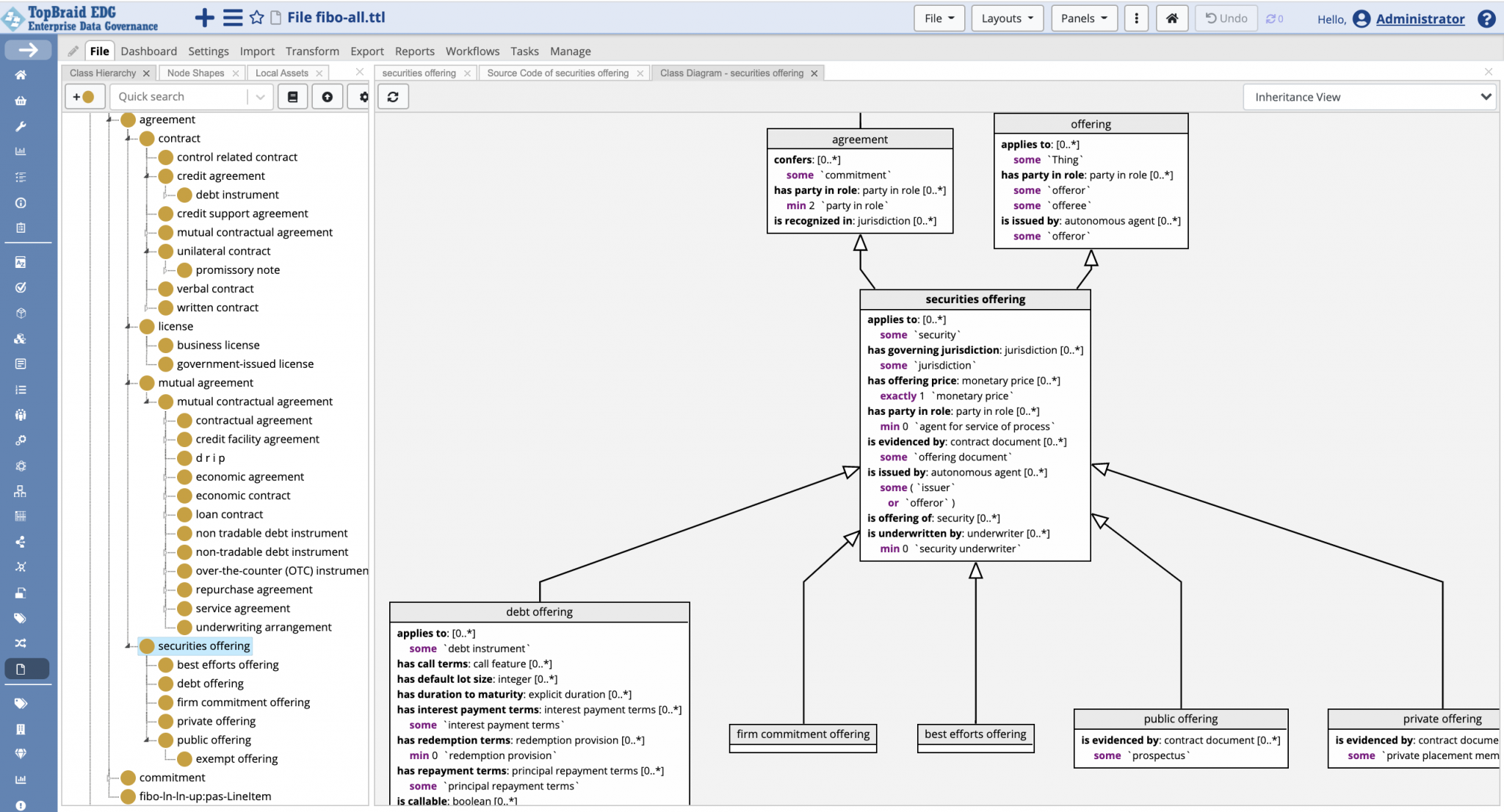 Best Approaches for Using and Extending FIBO Vocabulary — TopQuadrant, Inc