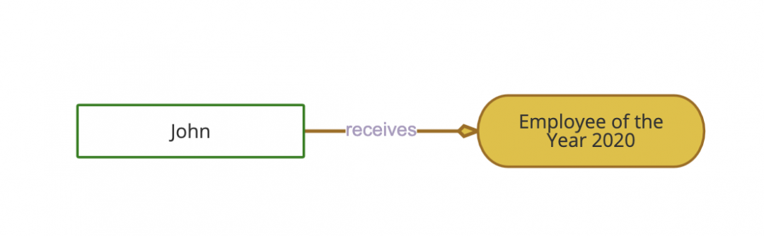 Modeling Graph Relationships — TopQuadrant, Inc