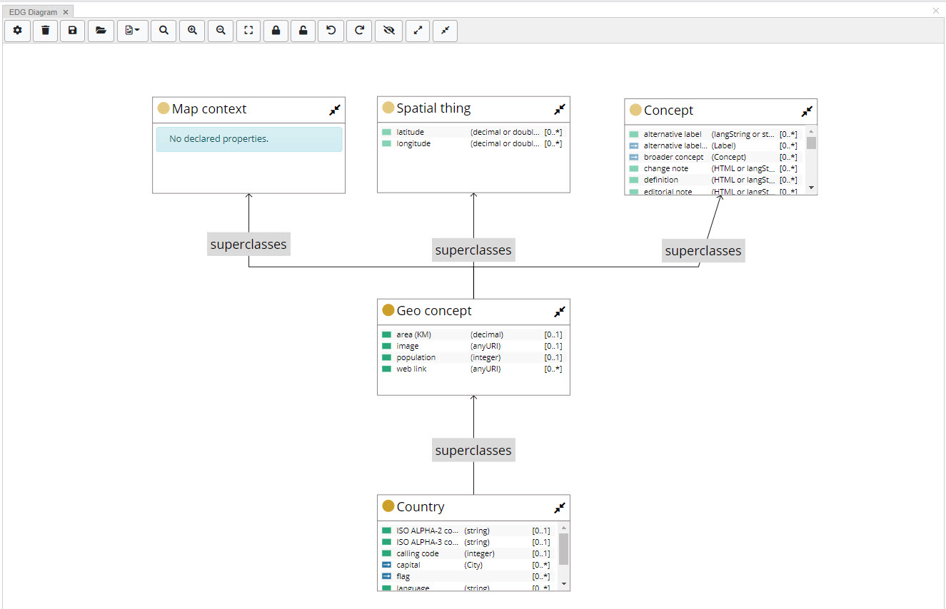 Release Notes TopBraid 7.1 — TopQuadrant, Inc