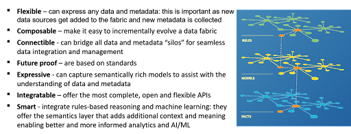 Knowledge Graphs are Key to Data Fabric — TopQuadrant, Inc