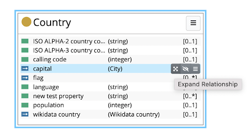 Visual Exploration of Ontologies with TopBraid EDG — TopQuadrant, Inc