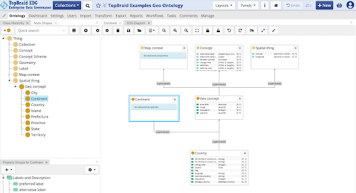 Visual Exploration of Ontologies with TopBraid EDG — TopQuadrant, Inc